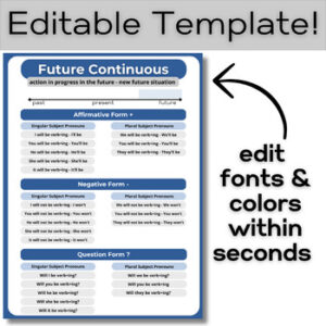 Future Continuous Tense Anchor Chart Or Poster | ESL For High School ...