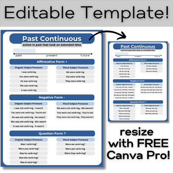 Past Continuous Tense Anchor Chart Or Poster | ESL For High School ...