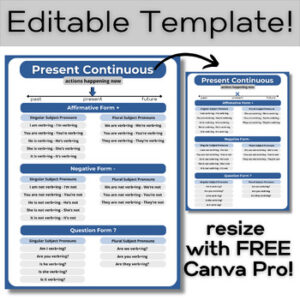 Present Continuous Tense Anchor Chart Or Poster | ESL For High School ...