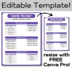 Verb 'to Be' Anchor Chart Or Poster | ESL For High School & Adults ...